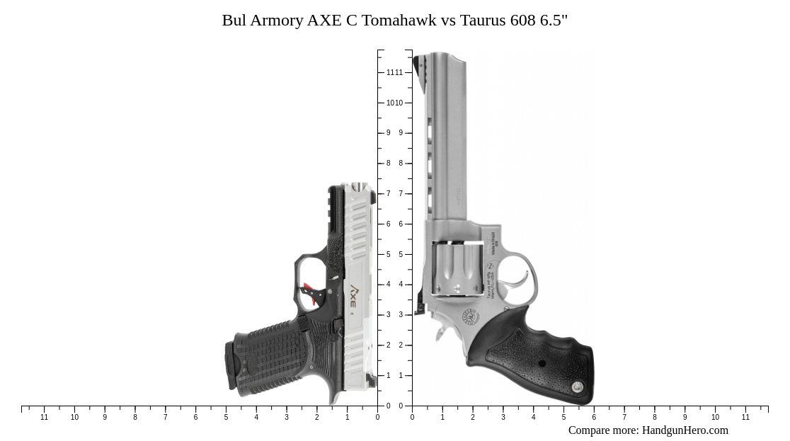 Bul Armory AXE C Tomahawk vs Taurus 608 6.5" size comparison | Handgun Hero