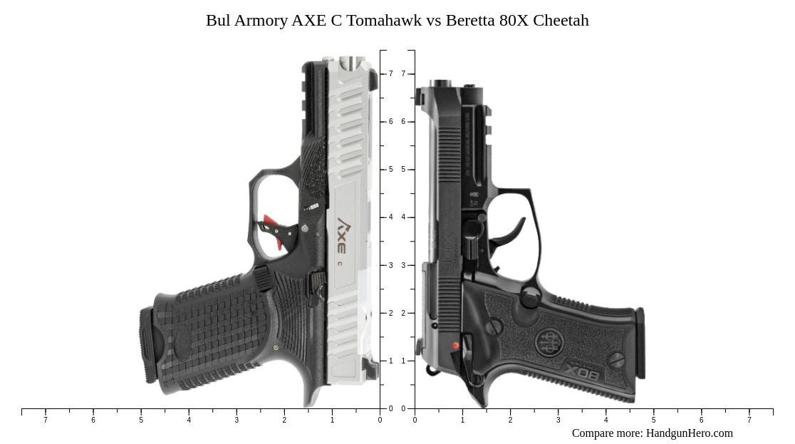 Bul Armory AXE C Tomahawk vs Beretta 80X Cheetah size comparison ...