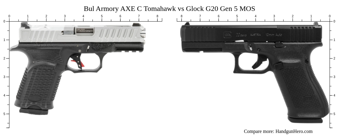 Bul Armory AXE C Tomahawk vs Glock G20 Gen 5 MOS size comparison ...