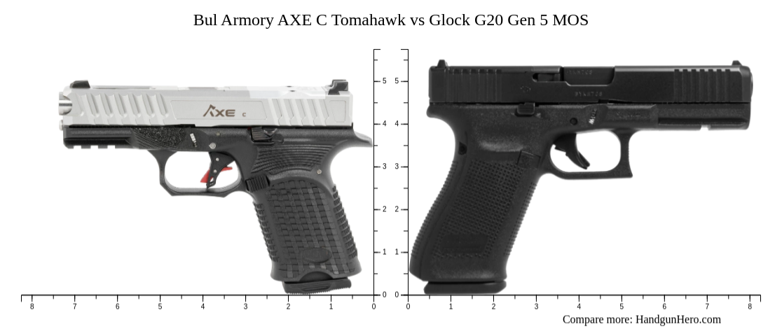 Bul Armory AXE C Tomahawk vs Glock G20 Gen 5 MOS size comparison ...