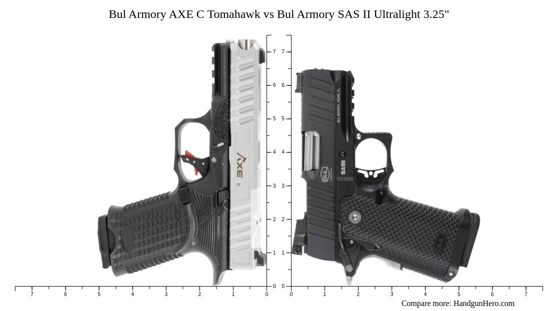 Bul Armory AXE C Tomahawk vs Bul Armory SAS II Ultralight 3.25" size ...
