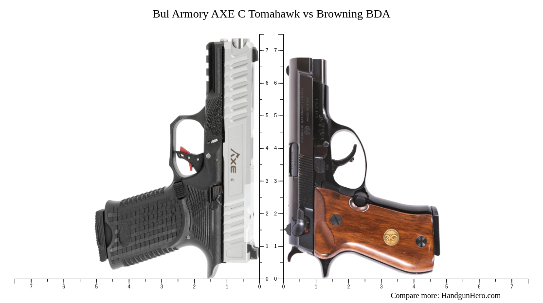 Bul Armory AXE C Tomahawk vs Browning BDA size comparison | Handgun Hero