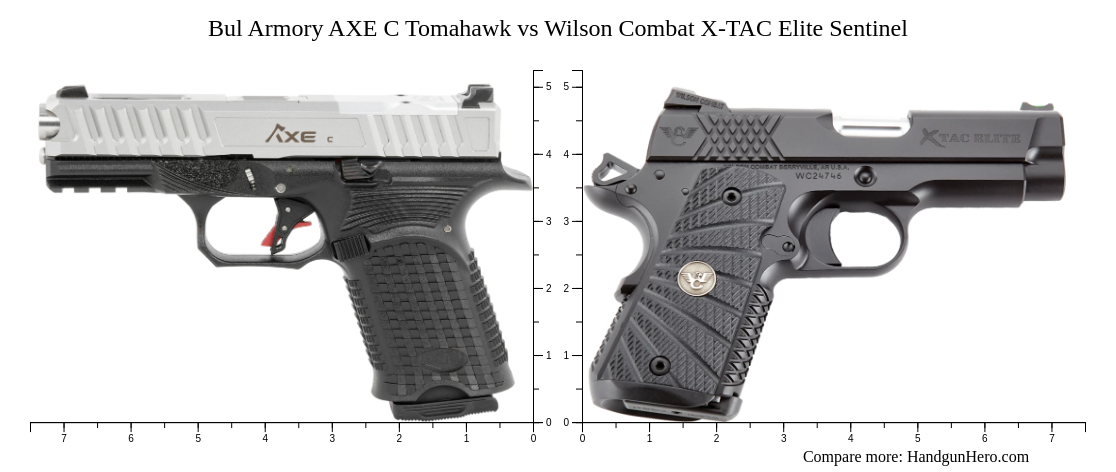 Bul Armory AXE C Tomahawk vs Wilson Combat X-TAC Elite Sentinel size ...