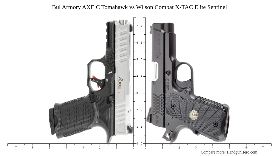 Bul Armory AXE C Tomahawk vs Wilson Combat X-TAC Elite Sentinel size ...