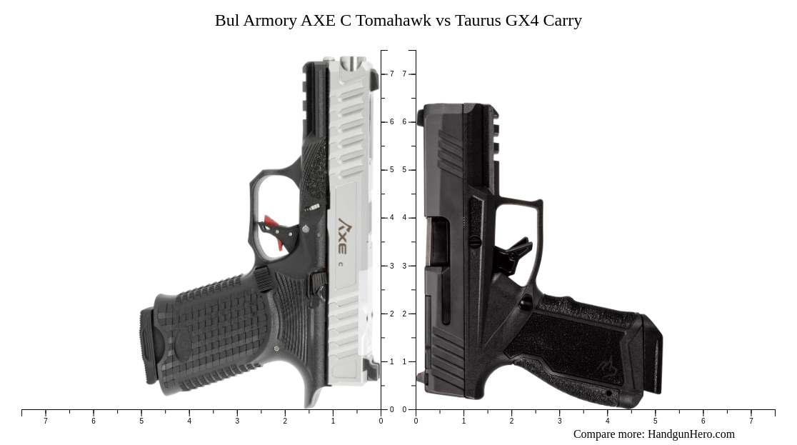 Bul Armory AXE C Tomahawk vs Taurus GX4 Carry size comparison | Handgun ...
