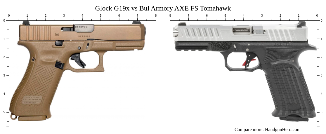 Glock G19x vs Bul Armory AXE FS Tomahawk size comparison | Handgun Hero