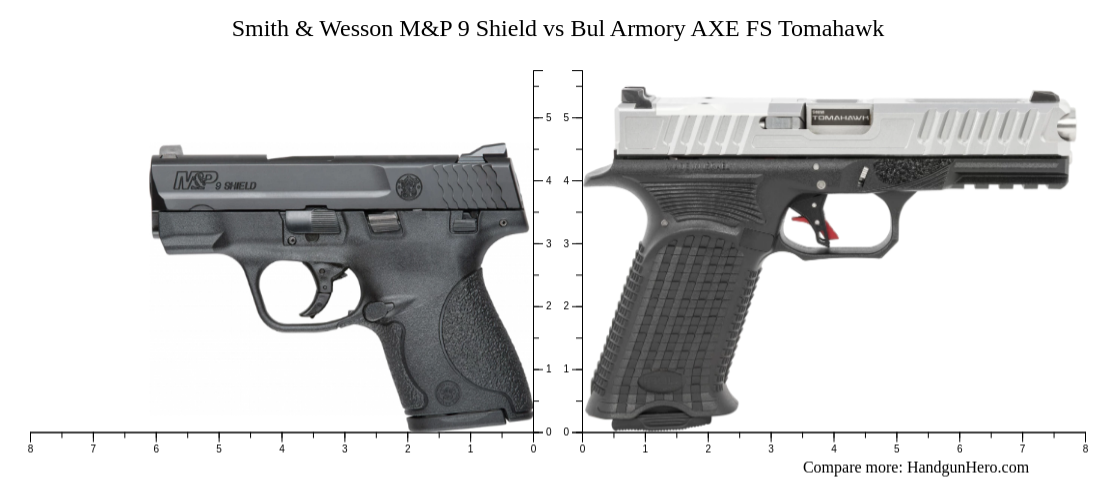 Smith & Wesson M&P 9 Shield vs Bul Armory AXE FS Tomahawk size ...