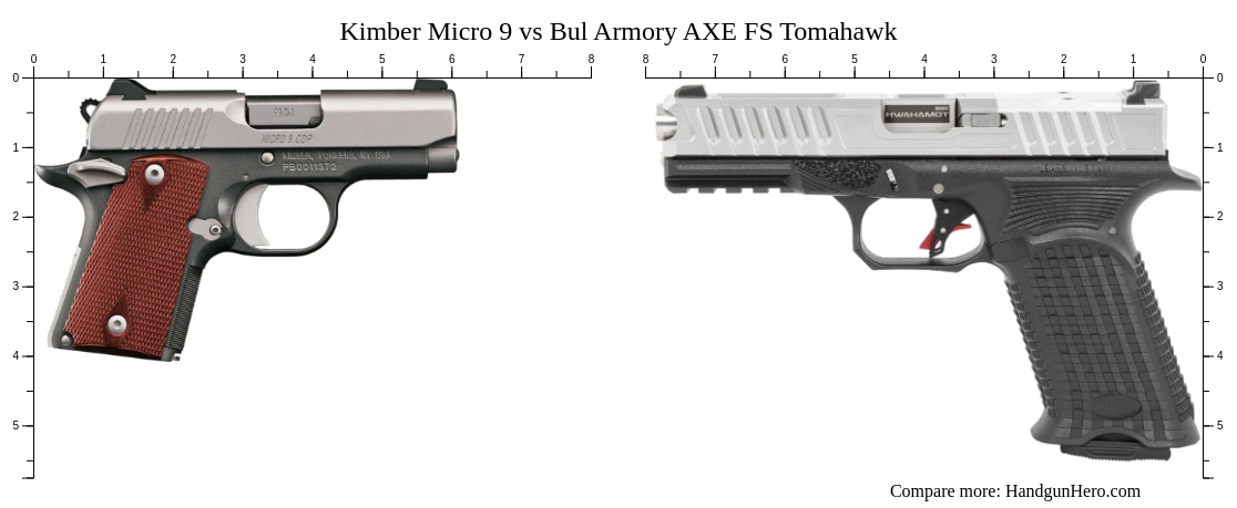 Kimber Micro 9 vs Bul Armory AXE FS Tomahawk size comparison | Handgun Hero