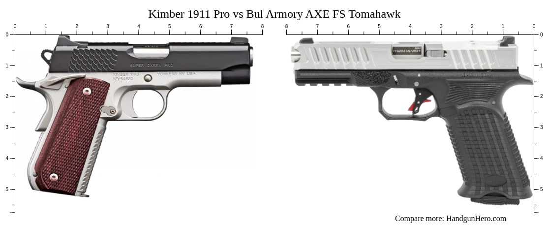 Kimber 1911 Pro vs Bul Armory AXE FS Tomahawk size comparison | Handgun ...