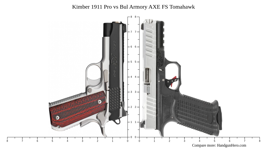 Kimber 1911 Pro vs Bul Armory AXE FS Tomahawk size comparison | Handgun ...