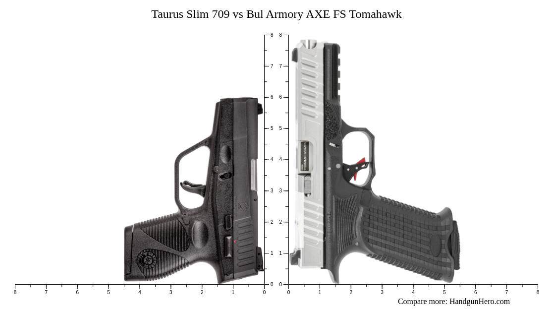 Taurus Slim 709 vs Bul Armory AXE FS Tomahawk size comparison | Handgun ...