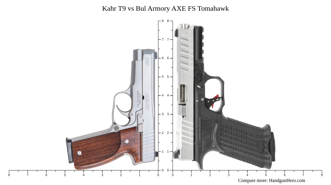 Kahr T9 vs Bul Armory AXE FS Tomahawk size comparison | Handgun Hero