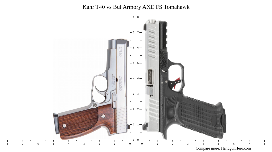 Kahr T40 vs Bul Armory AXE FS Tomahawk size comparison | Handgun Hero