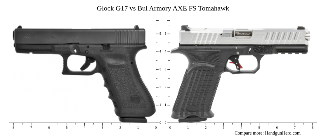 Glock G17 vs Bul Armory AXE FS Tomahawk size comparison | Handgun Hero