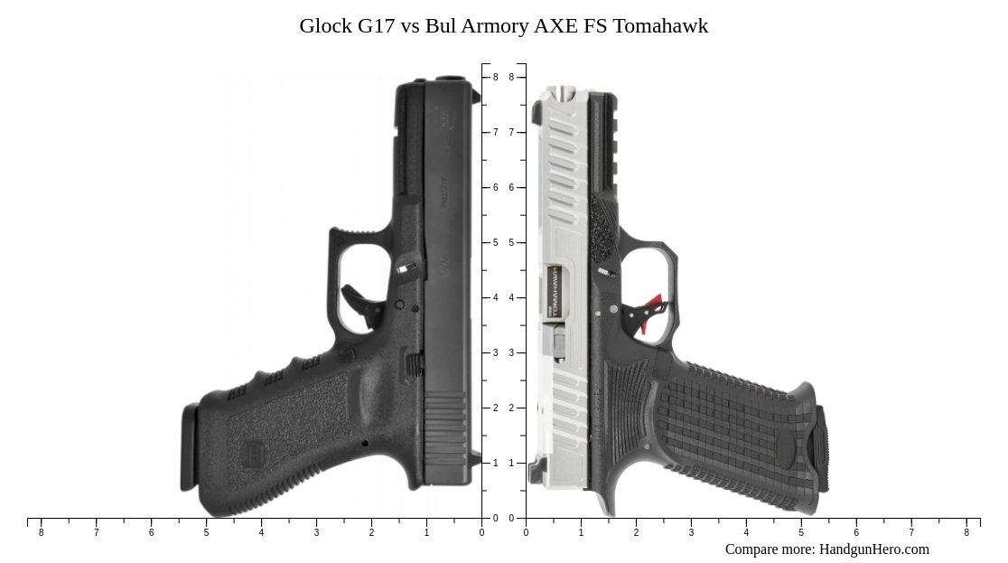 Glock G17 vs Bul Armory AXE FS Tomahawk size comparison | Handgun Hero