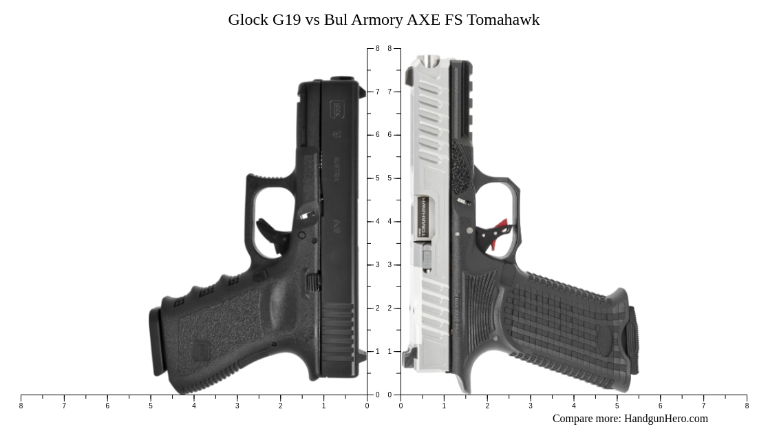 Glock G19 vs Bul Armory AXE FS Tomahawk size comparison | Handgun Hero