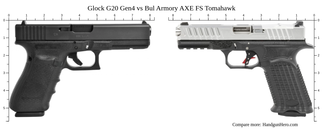 Glock G20 Gen4 vs Bul Armory AXE FS Tomahawk size comparison | Handgun Hero