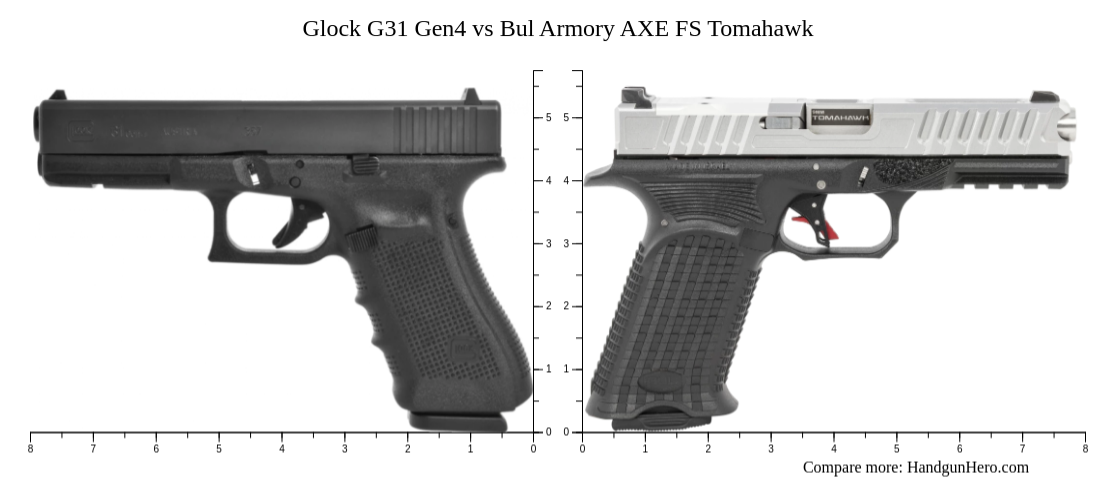 Glock G31 Gen4 vs Bul Armory AXE FS Tomahawk size comparison | Handgun Hero