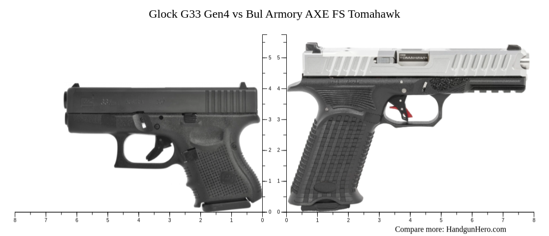 Glock G33 Gen4 vs Bul Armory AXE FS Tomahawk size comparison | Handgun Hero