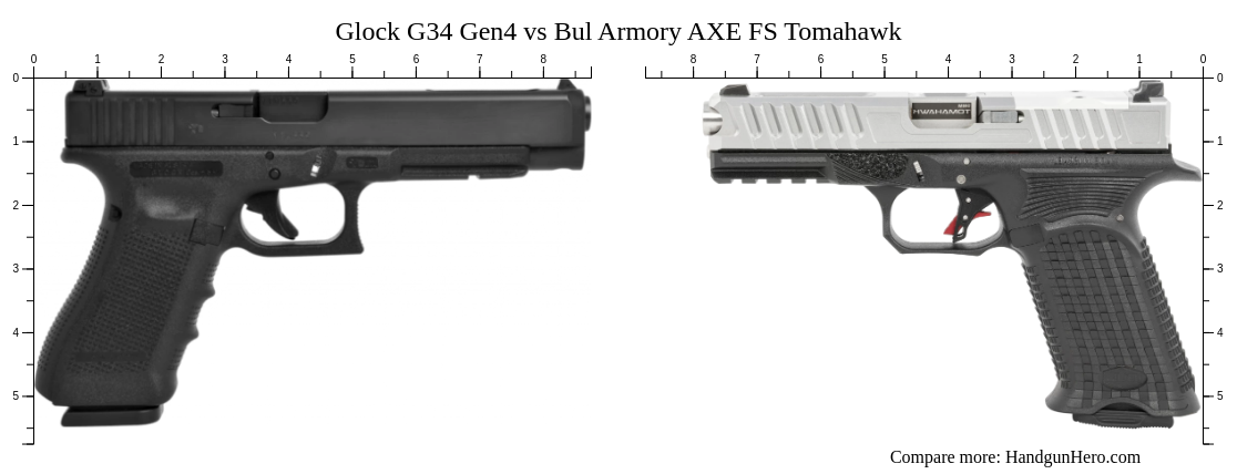 Glock G34 Gen4 vs Bul Armory AXE FS Tomahawk size comparison | Handgun Hero