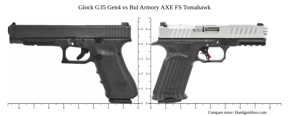 Glock G35 Gen4 vs Bul Armory AXE FS Tomahawk size comparison | Handgun Hero