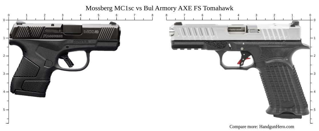 Mossberg MC1sc vs Bul Armory AXE FS Tomahawk size comparison | Handgun Hero