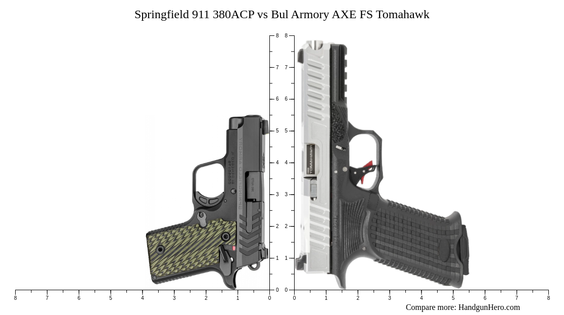 Springfield 911 380ACP vs Bul Armory AXE FS Tomahawk size comparison ...