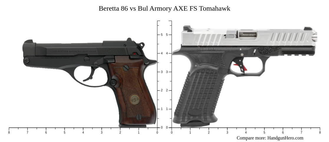 Beretta 86 vs Bul Armory AXE FS Tomahawk size comparison | Handgun Hero