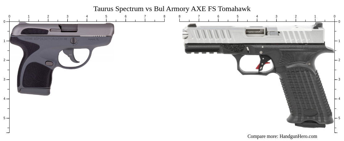 Taurus Spectrum vs Bul Armory AXE FS Tomahawk size comparison | Handgun ...