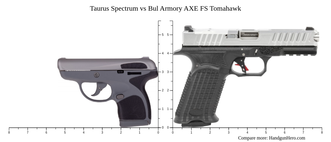 Taurus Spectrum vs Bul Armory AXE FS Tomahawk size comparison | Handgun ...