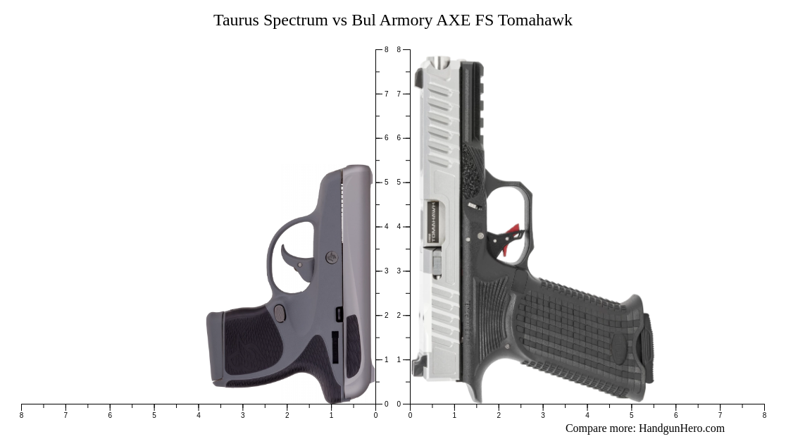 Taurus Spectrum vs Bul Armory AXE FS Tomahawk size comparison | Handgun ...