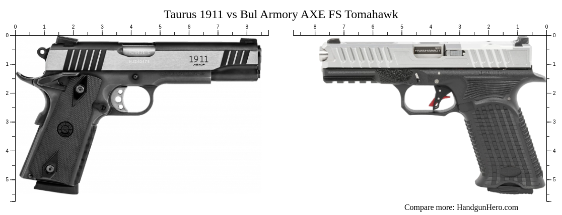 Taurus 1911 vs Bul Armory AXE FS Tomahawk size comparison | Handgun Hero