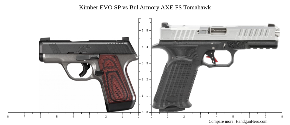 Kimber EVO SP vs Bul Armory AXE FS Tomahawk size comparison | Handgun Hero
