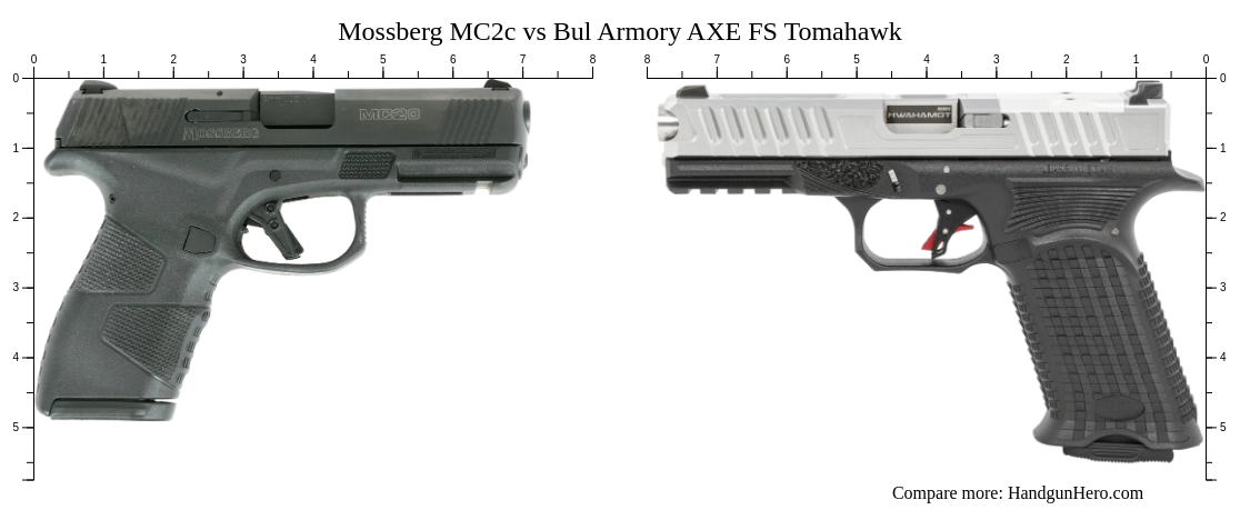 Mossberg MC2c vs Bul Armory AXE FS Tomahawk size comparison | Handgun Hero