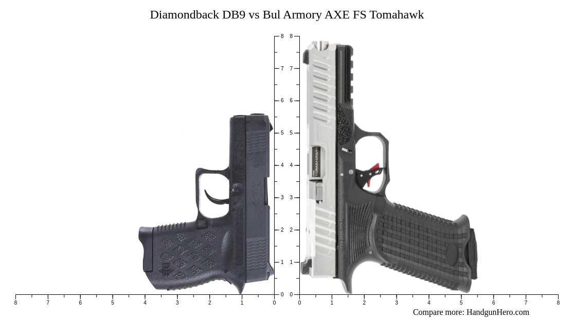 Diamondback DB9 vs Bul Armory AXE FS Tomahawk size comparison | Handgun ...
