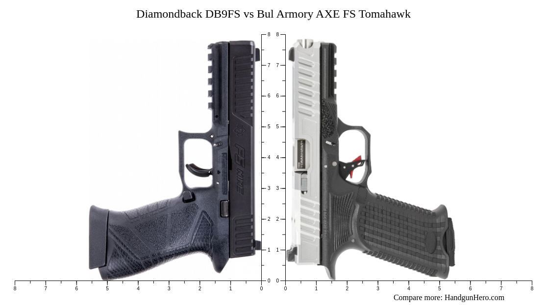 Diamondback DB9FS vs Bul Armory AXE FS Tomahawk size comparison ...