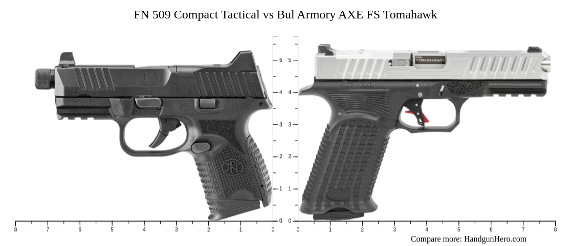 FN 509 Compact Tactical vs Bul Armory AXE FS Tomahawk size comparison ...