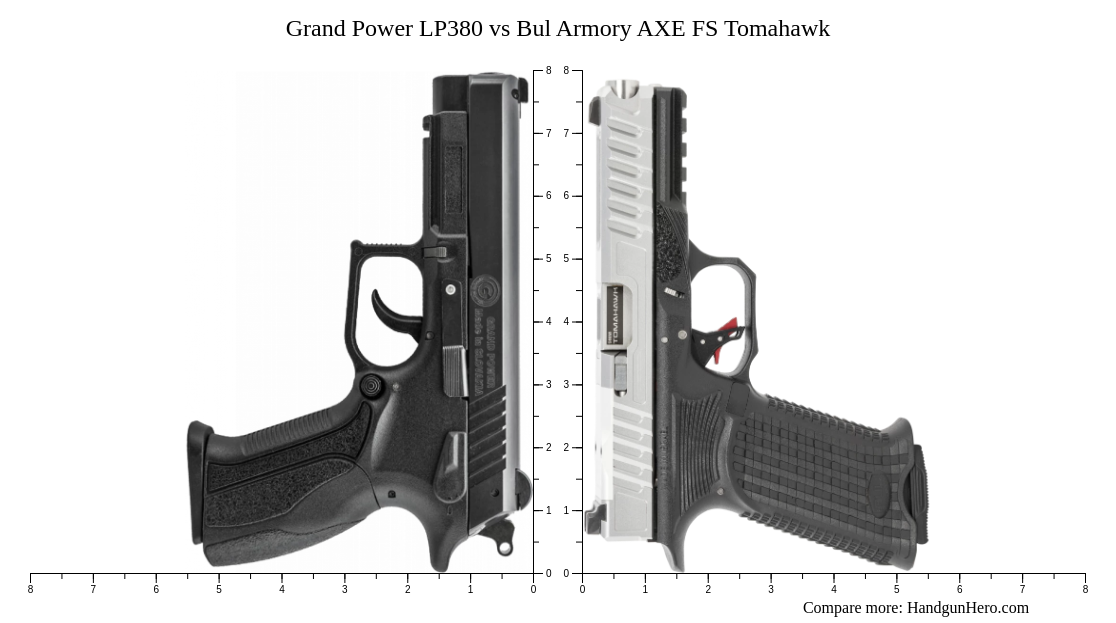 Grand Power LP380 vs Bul Armory AXE FS Tomahawk size comparison ...