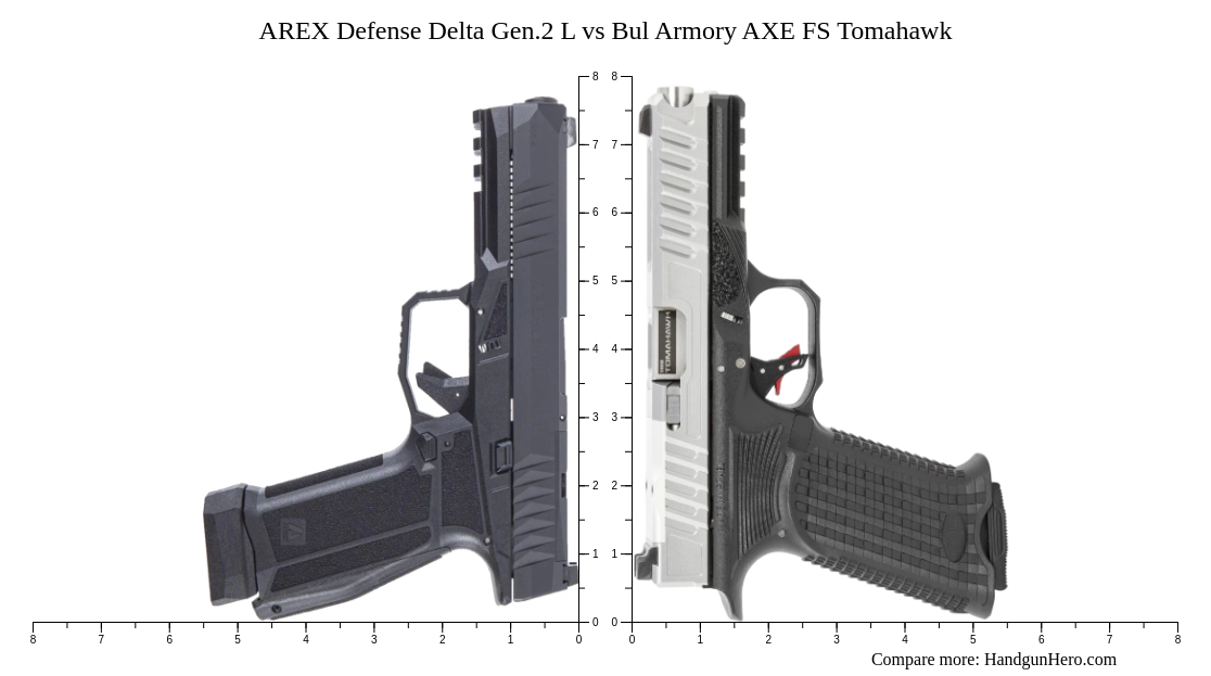 AREX Defense Delta Gen.2 L vs Bul Armory AXE FS Tomahawk size ...