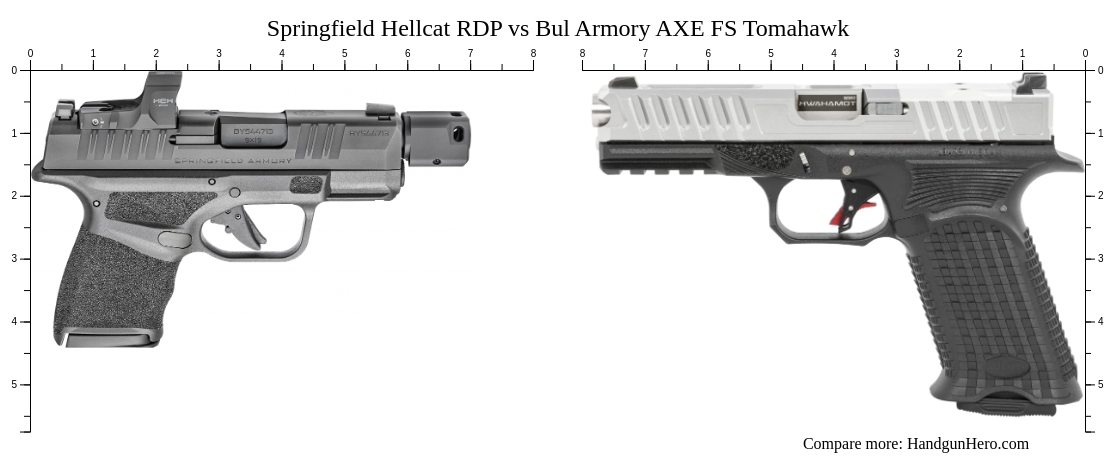 Springfield Hellcat RDP vs Bul Armory AXE FS Tomahawk size comparison ...