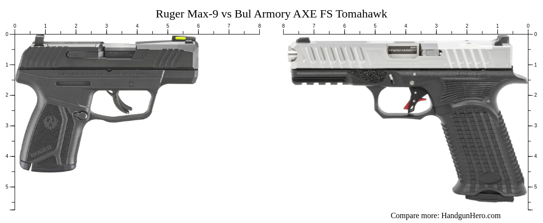 Ruger Max-9 vs Bul Armory AXE FS Tomahawk size comparison | Handgun Hero