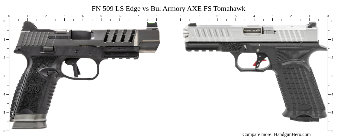 FN 509 LS Edge vs Bul Armory AXE FS Tomahawk size comparison | Handgun Hero