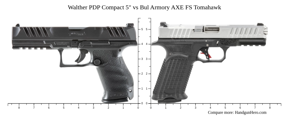 Walther PDP Compact 5" vs Bul Armory AXE FS Tomahawk size comparison ...