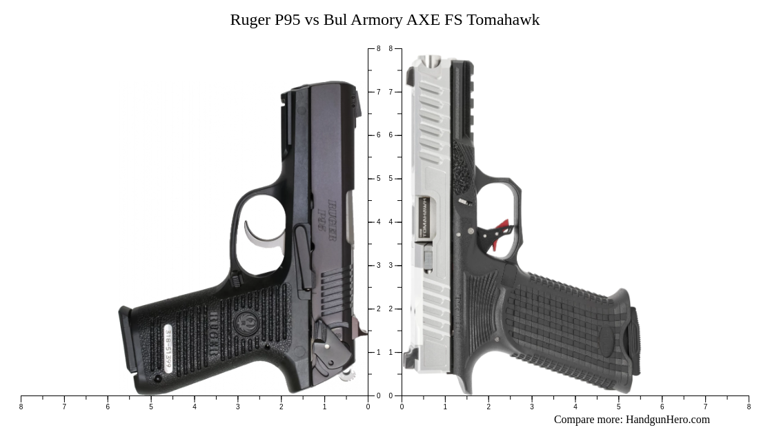Ruger P95 vs Bul Armory AXE FS Tomahawk size comparison | Handgun Hero