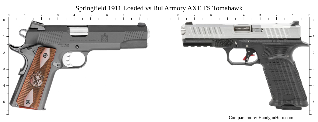 Springfield 1911 Loaded vs Bul Armory AXE FS Tomahawk size comparison ...