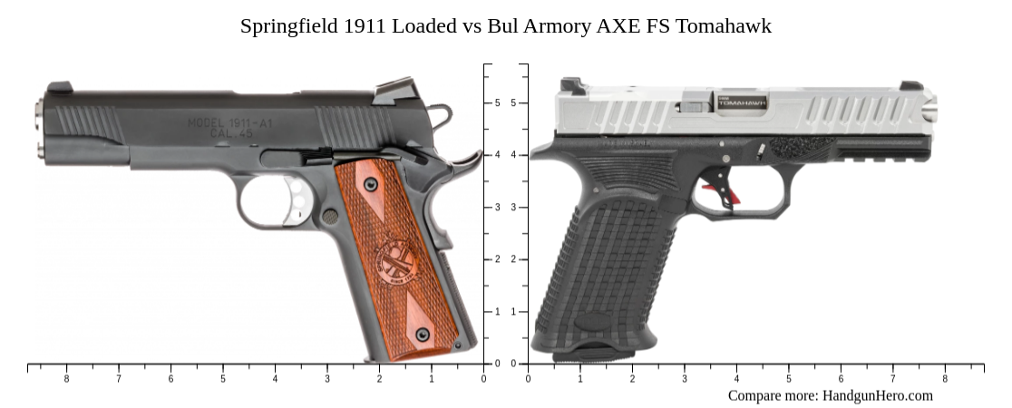 Springfield 1911 Loaded vs Bul Armory AXE FS Tomahawk size comparison ...