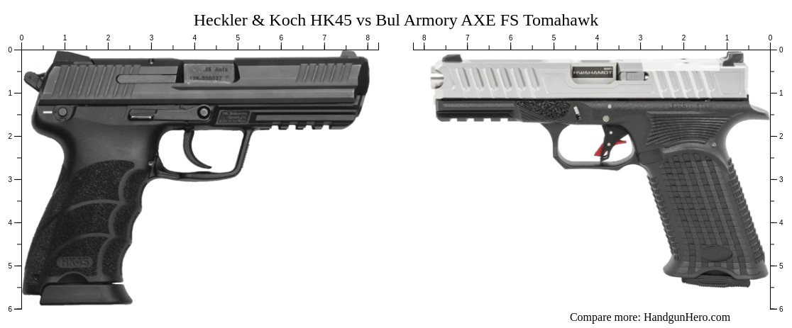 Heckler & Koch HK45 vs Bul Armory AXE FS Tomahawk size comparison ...