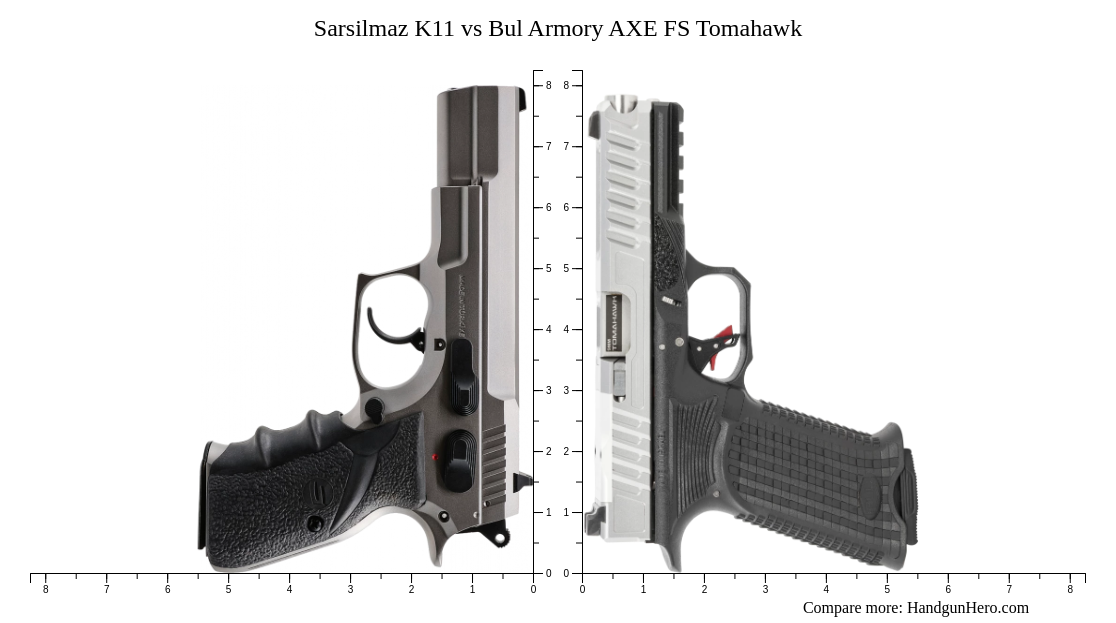 Sarsilmaz K11 vs Bul Armory AXE FS Tomahawk size comparison | Handgun Hero