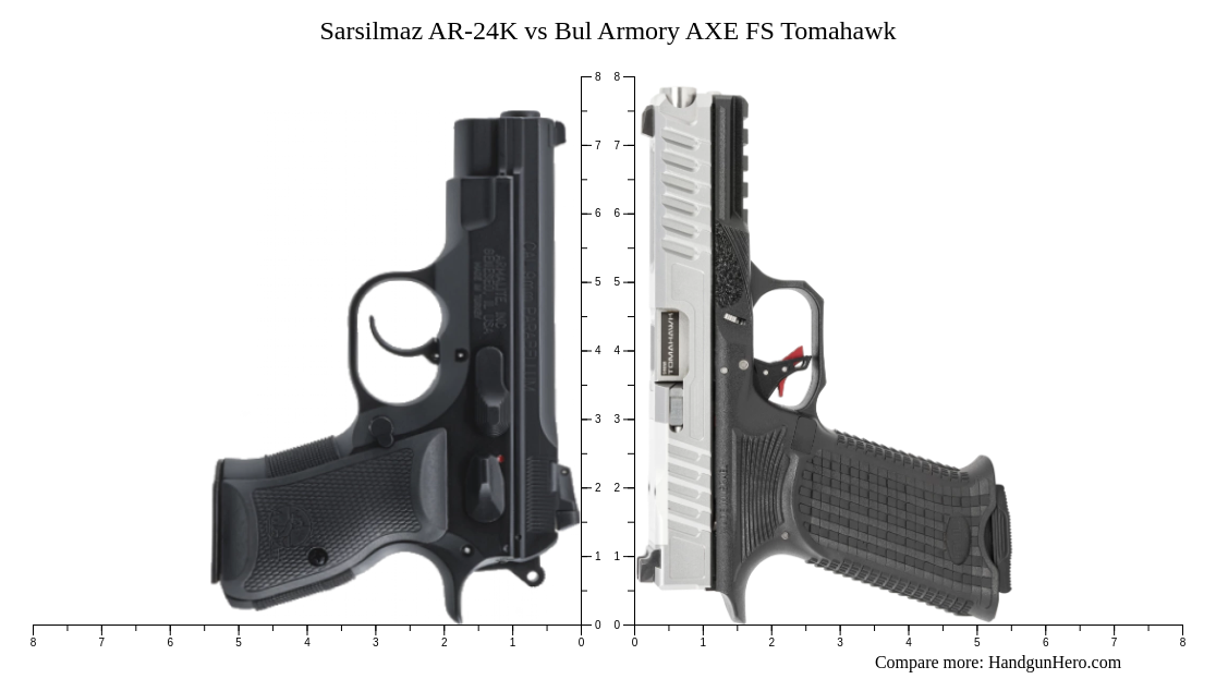 Sarsilmaz AR-24K vs Bul Armory AXE FS Tomahawk size comparison ...