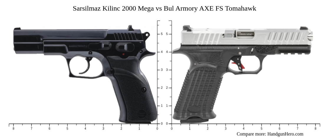Sarsilmaz Kilinc 2000 Mega vs Bul Armory AXE FS Tomahawk size ...